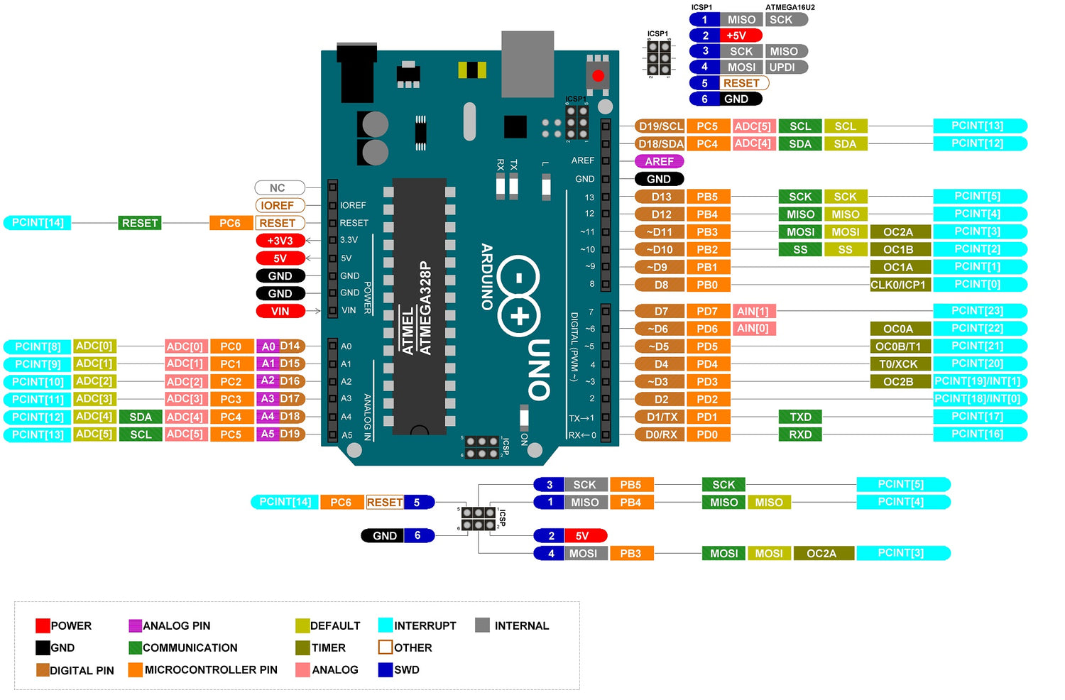 A Beginner's Guide to Getting Started with Arduino: Unleashing Your Cr – IEM Robotics